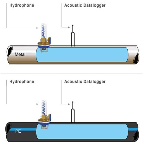 Hinni Ag Leak Detection