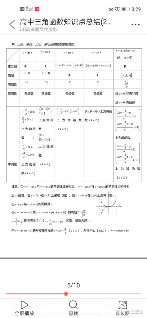 高中三角函数知识点总结 知乎