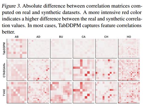 As A Reader Tabddpm Modelling Tabular Data With Diffusion Models