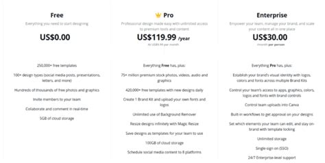 Canva Pricing How Much Is Canva Pro Explained