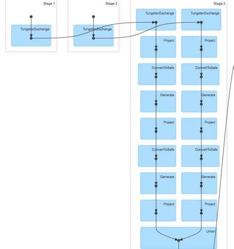 How To Avoid Read Same Input Twice When Do UNION In Spark Dataframe