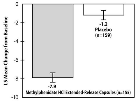 Methylphenidate Er Capsules Package Insert Prescribing Info