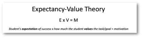 Motivation Monday Expectancy Value Theory Smarts
