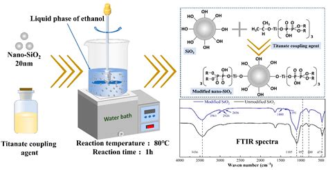 Polymers Free Full Text Effect Of Nano Sio2 On Different Stages Of Uhmwpe Hdpe Fiber