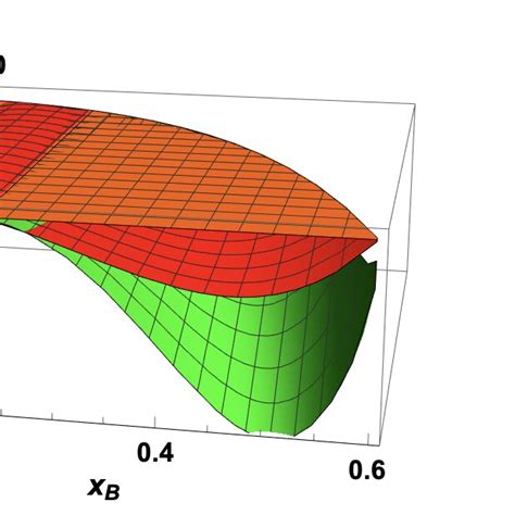 The Unitless Kinematical Coefficients Present In The Reduced Uu Cross