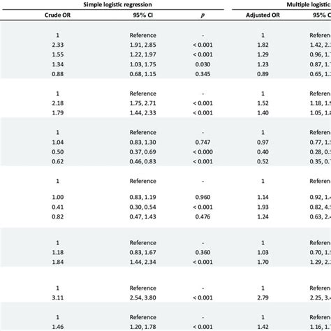 Conceptual Framework Linking Alcohol Use And Socioeconomic Status To Download Scientific