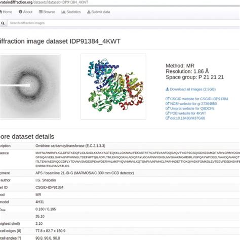A View Of A Specific Diffraction Experiment Download Scientific Diagram