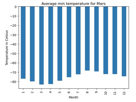 github hjandu mars challenge module 11 data collection scraping