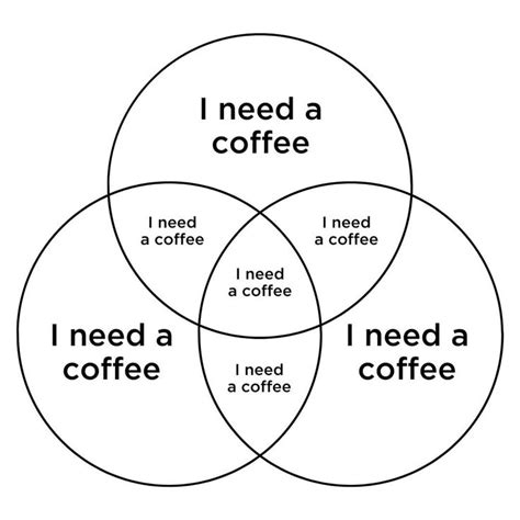 Pin By Lisa Antonelli Curran On Java Pie Chart Need Coffee Humor
