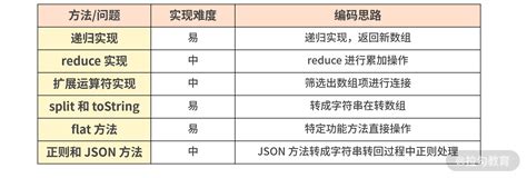 数组扁平化flat 神族九帝 s blog