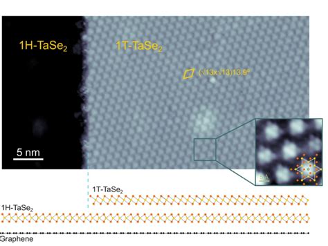 Ground State Coherence In A Two Dimensional Kondo Lattice Mapping
