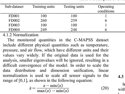 Table 1 From A Bayes Cnn Lstm Approach For Aero Engine Remaining Life Predictions Semantic Scholar