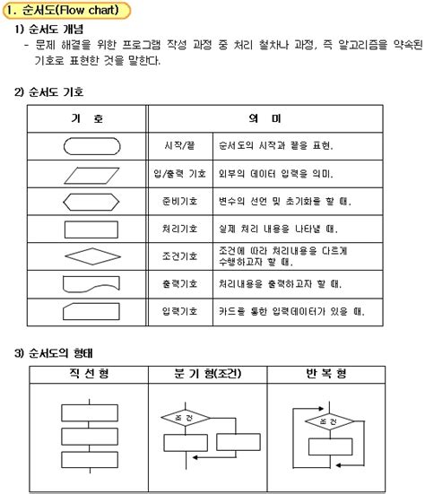 정보it자격증 정보처리기능사 실기 편 네이버 블로그