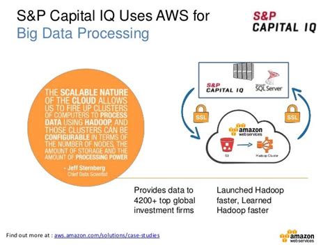 Using Big Data Brands Using Big Data