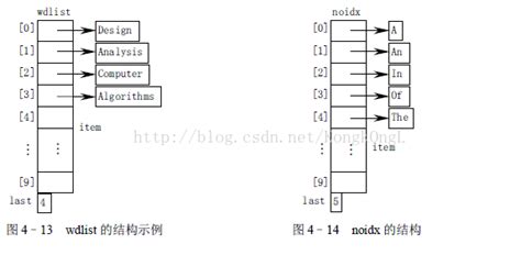 串操作应用举例（文本编辑） 利用串的基本操作实现文本编辑器 csdn博客