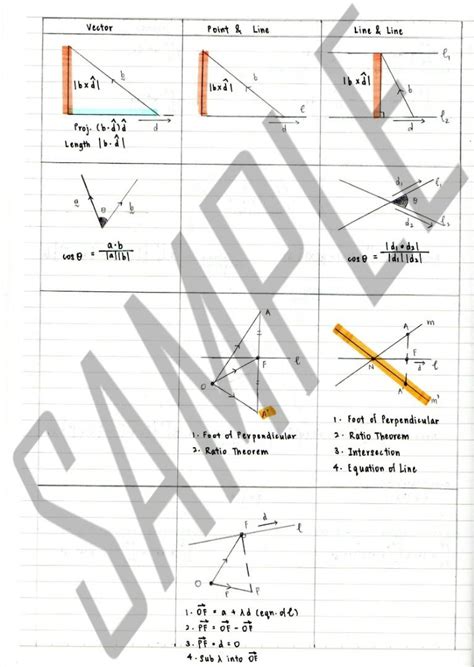 H2 A Level Math Notes Summary Cheatsheet Hobbies And Toys Books And Magazines Assessment