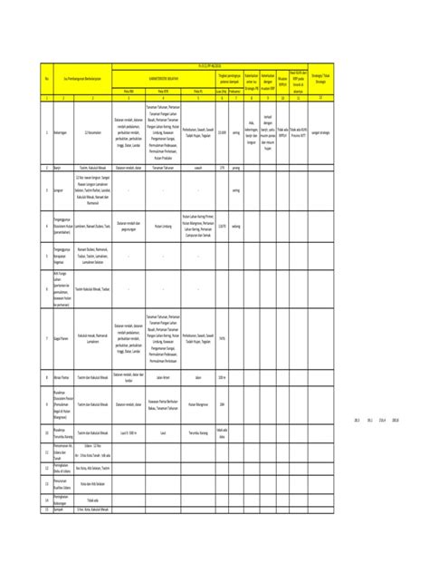 11 Contoh Identifikasi Isu Pb Strategis Pasal 9 Ayat 1 Pdf