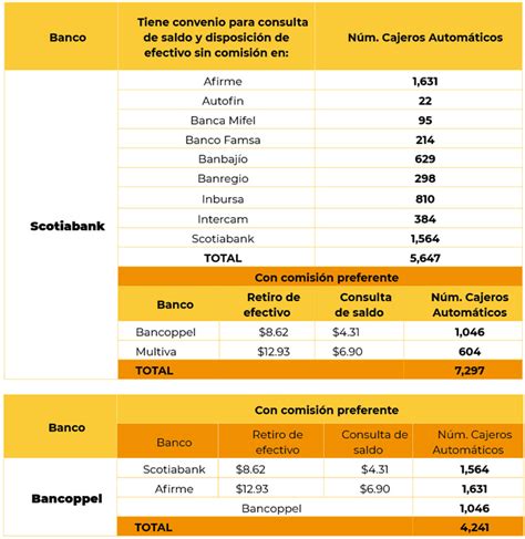 Contabilidad canal Clásico comisiones por retiro en cajeros 2020