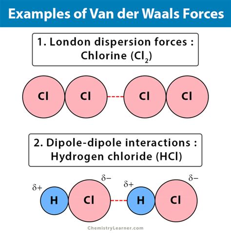 Van Der Waals Forces Bond Definition Examples And Diagrams