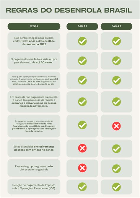 Desenrola Brasil Renegociar suas dívidas agora SuperSim
