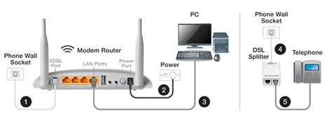 Support ADSL2 With Home Phone Modem Wiring