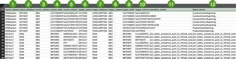 Technical Lineage Export Types