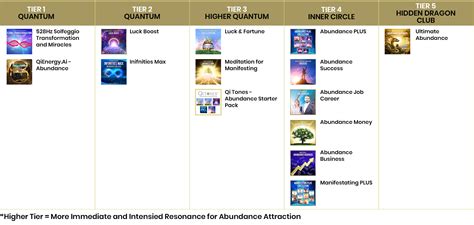 Frequency Buyers Guide And Qi Life Store