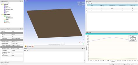 Defining Multi Layered Composite Structure In Finite Element Analysis