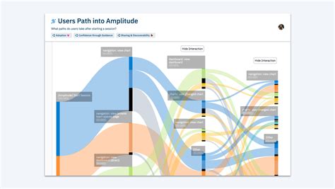 Amplitude On Amplitude How We Approach Learning As A Team