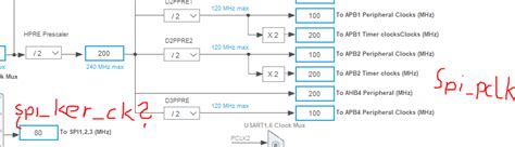 Stm32h743 Does Not Set Eot Bit When Sck Is To High Stmicroelectronics Community
