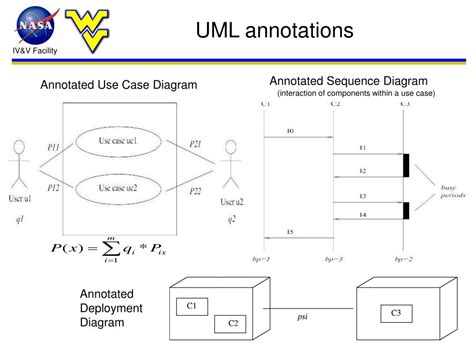 Ppt Bayesian Framework For Reliability Prediction Of Component Based