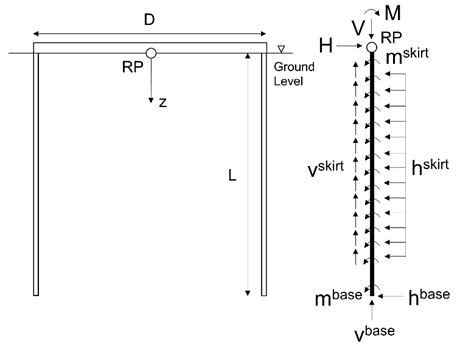 Schematic Diagram Of An Embedded Suction Caisson Foundation Left And