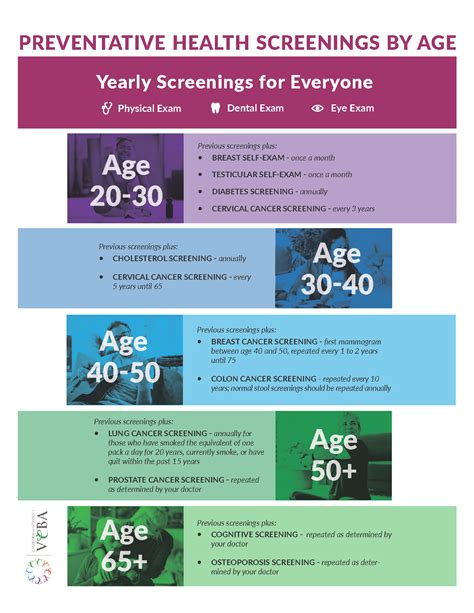 What Are Health Screenings At Jeanette Upshaw Blog