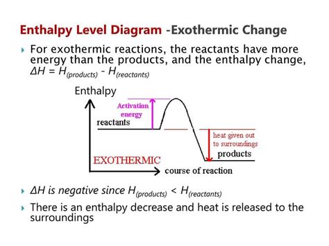 Understanding The Enthalpy Profile Diagram A Comprehensive Guide
