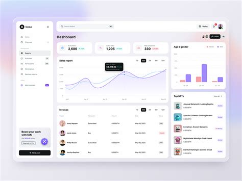 Maibai Community Dashboard By Hank On Dribbble
