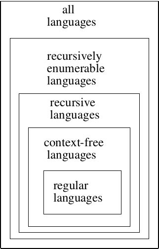 287 recursively enumerable languages — opendsa stand alone modules