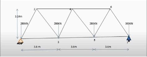 Structural Analysis Of A Truss Using Ansys Workbench Structural Analysis Of A Truss Using Ansys Workbench