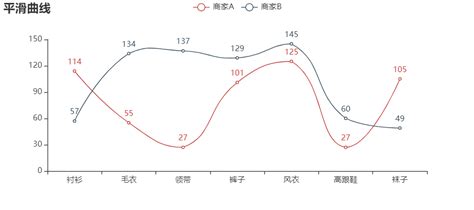 数据可视化pyecharts折线图51cto博客数据可视化折线图