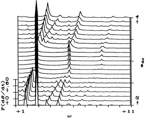Mode Locking In Cdw System The Modulus Of The Fourier Transform Of