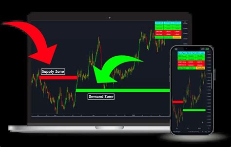 Supply And Demand Indicator Course Forexbee Courses