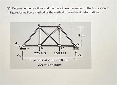 Solved Q Determine The Reactions And The Force In Each Chegg