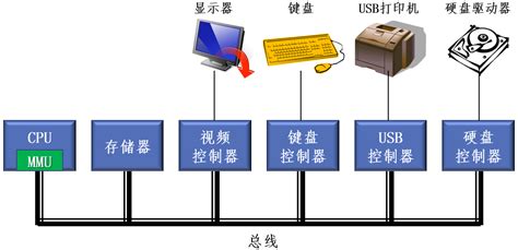 Dj1 1 操作系统引论 Csdn博客
