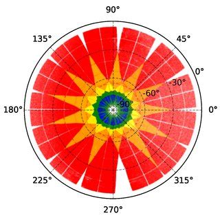 Left A Polar Projection Of The Ecliptic Coordinates Of Targets With