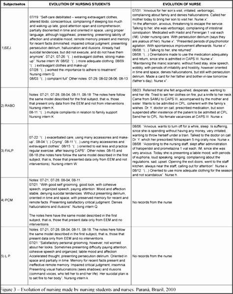 Nursing Charting Template