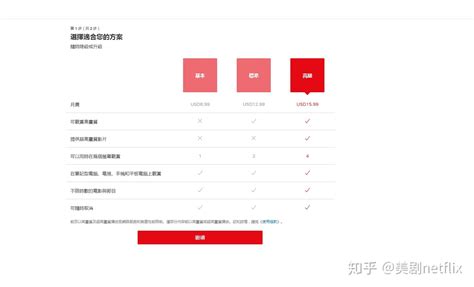 如何观看netflix 知乎