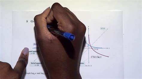 3 3 Part 3 Logarithmic Functions Youtube