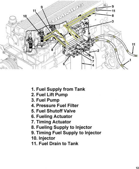 Cummins Isx Fuel Flow Diagram Cummins Isx Engine Diagram