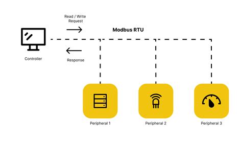Arduino Modbus Protocol Arduino Documentation Off