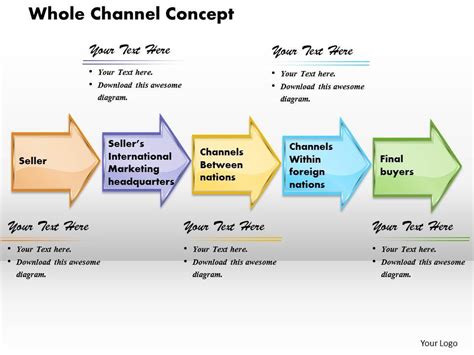 Whole Channel Concept Powerpoint Presentation Slide Template