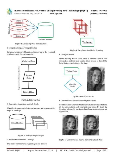 irjet age analysis using face recognition with hybrid algorithm pdf